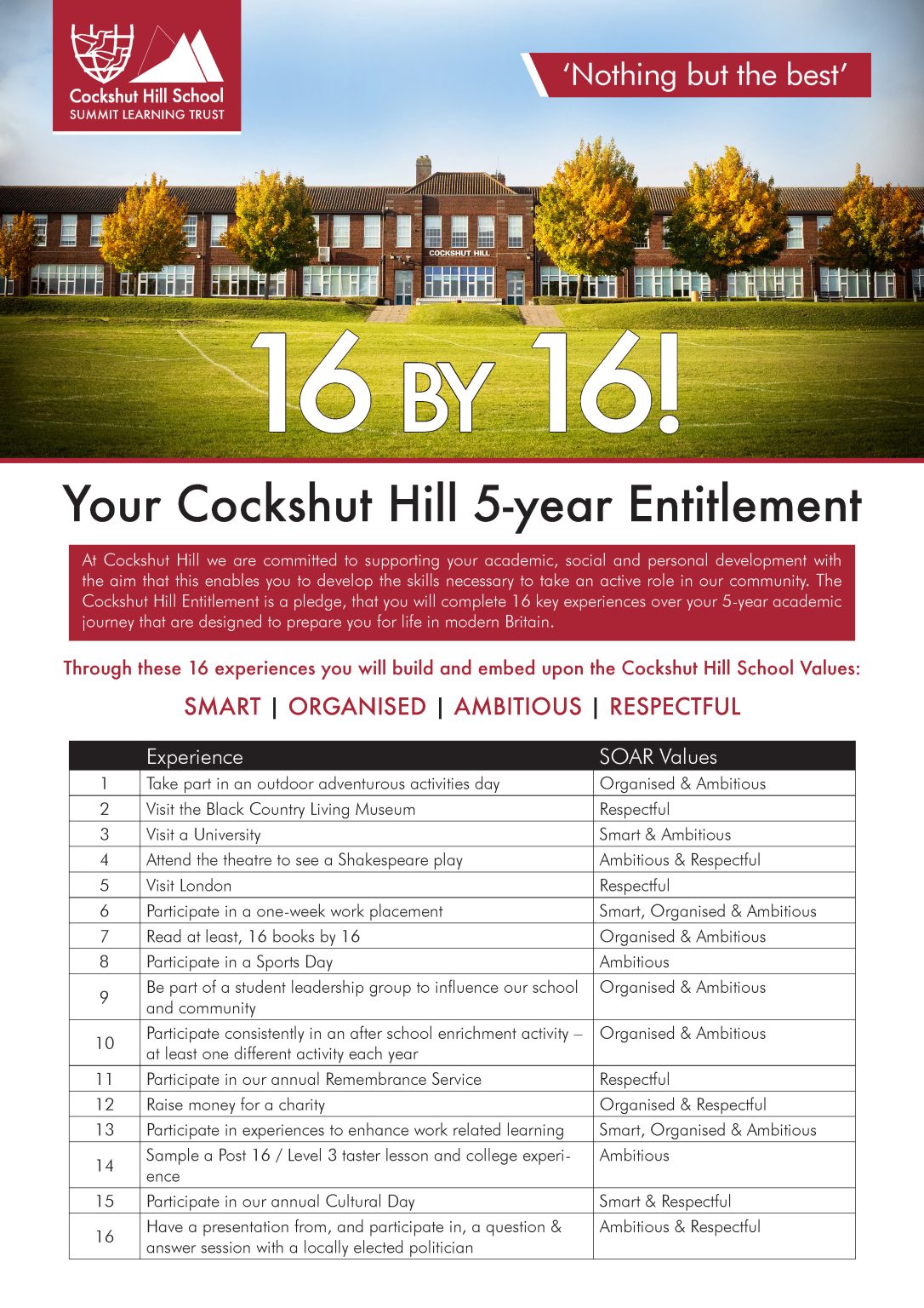 Enrichment - Cockshut Hill